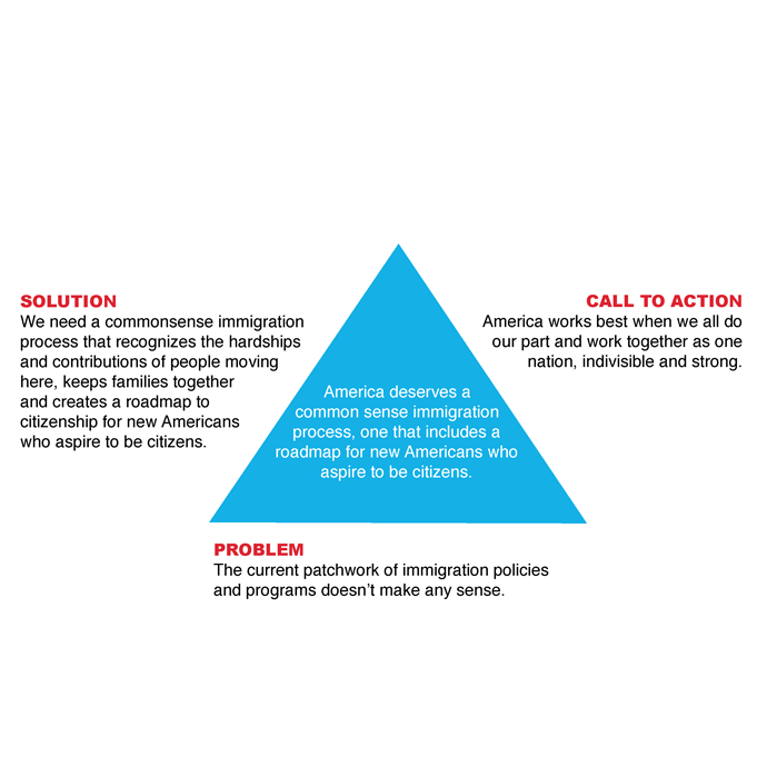 Immigration – Our Story Hub