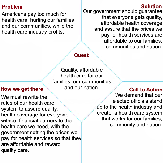 Health Care for All – Our Story Hub